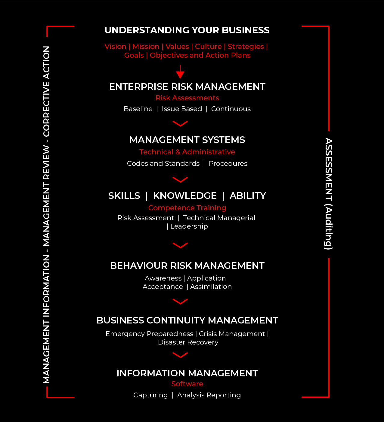 Consulting – Knowledge Grid Academy